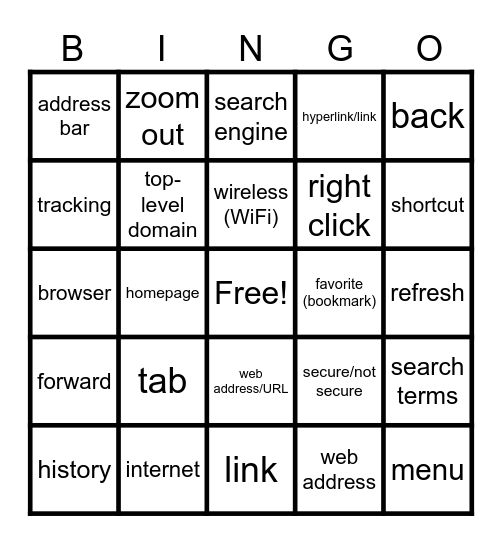 Internet Bingo Card