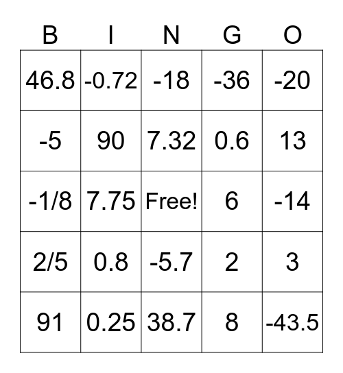 Solving 1-Step Equations Bingo Card