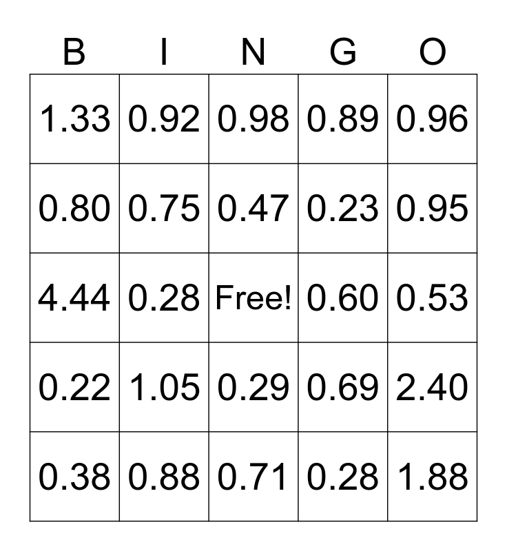 TRIGONOMETRY BINGO! Bingo Card