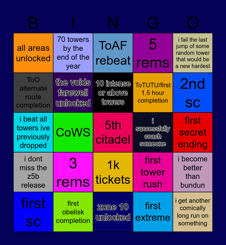 how well will i do on etoh this year Bingo Card