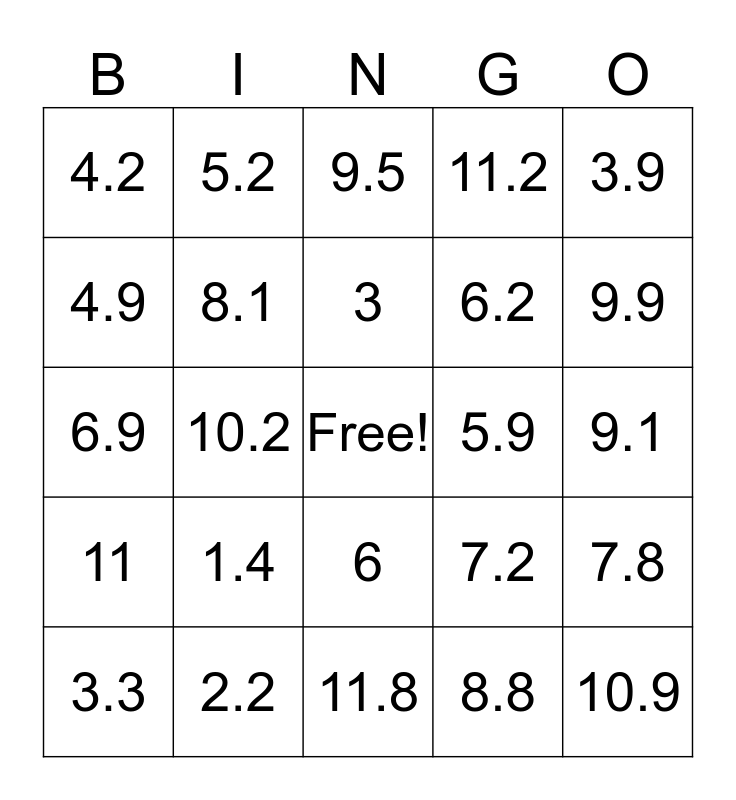 APPROXIMATE SQUARE ROOTS Bingo Card