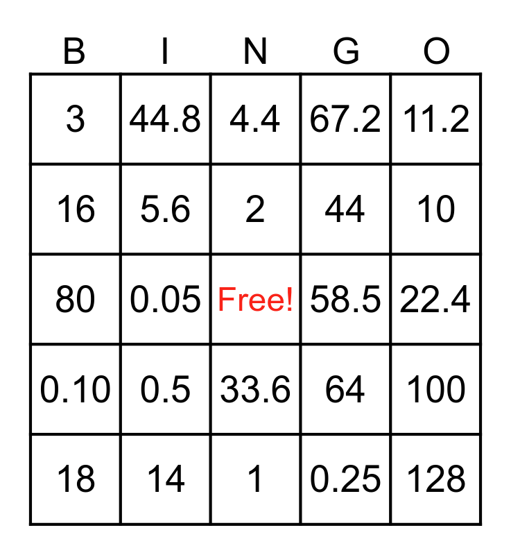 กิจกรรม Chemical Mole Bingo Challenge Bingo Card