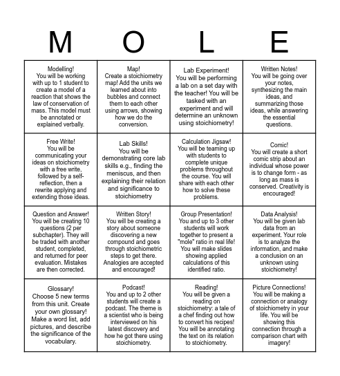 Stoichiometry Unit Mole Bingo Card