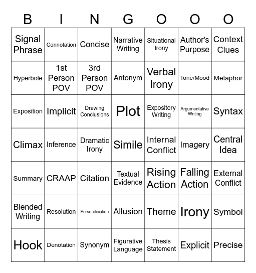 EOC Terms and Definitions Bingo Card