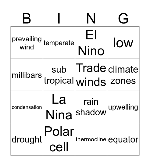 Global Air circulation Bingo Card