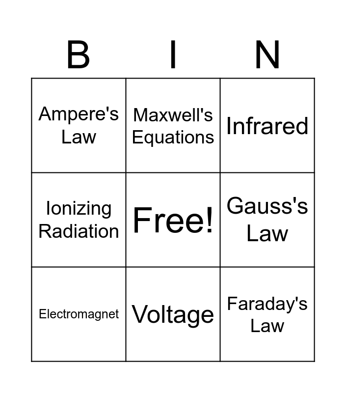 INTRODUCTION TO EMF Bingo Card