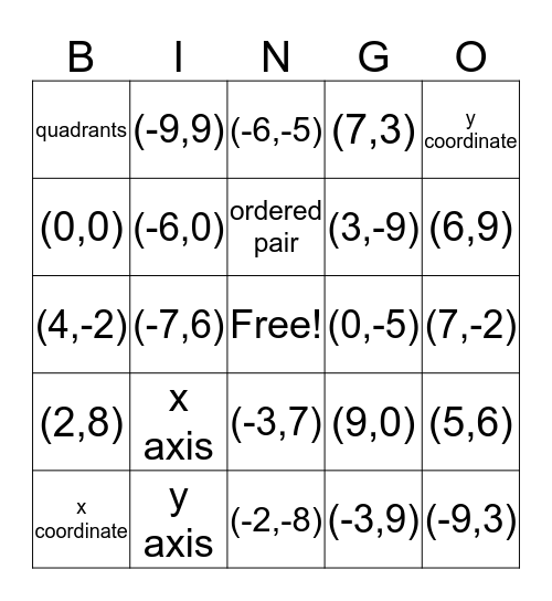 Coordinate Plane Bingo Card