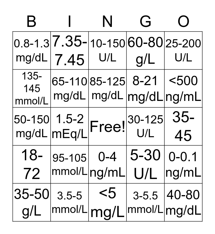 LAB VALUE BINGO Card