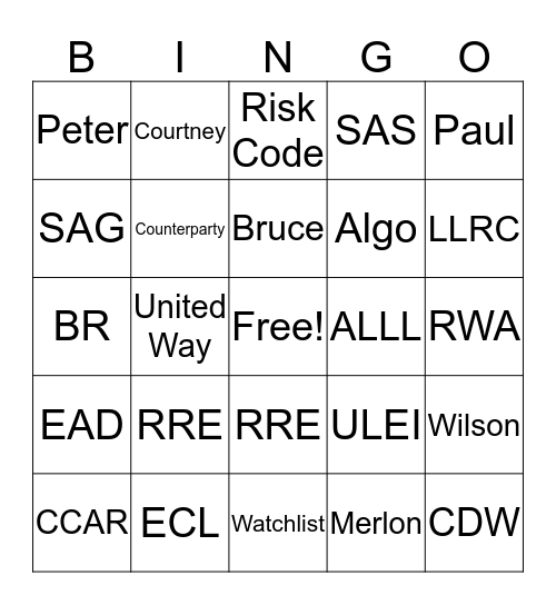 CREDIT RISK Bingo Card