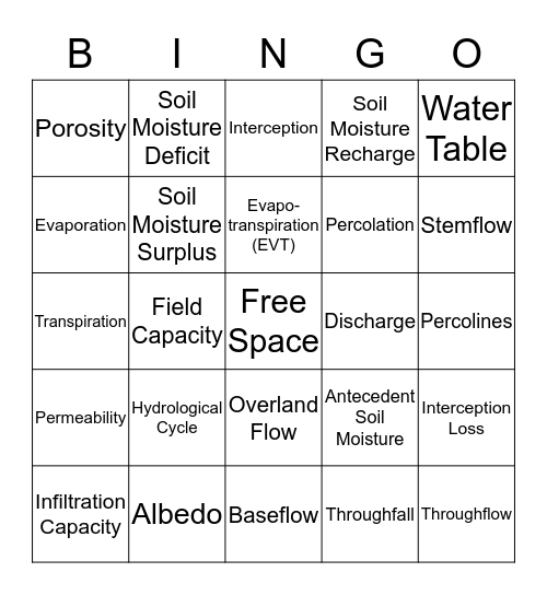 1.1 Hydrology and Fluvial Geomorphology Bingo Card