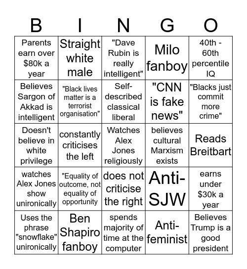 "Closet right-wing" Bingo Bingo Card