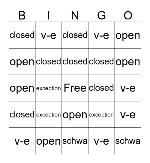 Syllable Type - closed, v-e, open Bingo Card