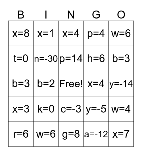 Solving Two Step Equations Bingo Card