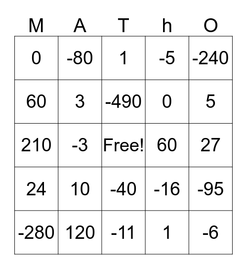 Multiplying and dividing Integers Bingo Card