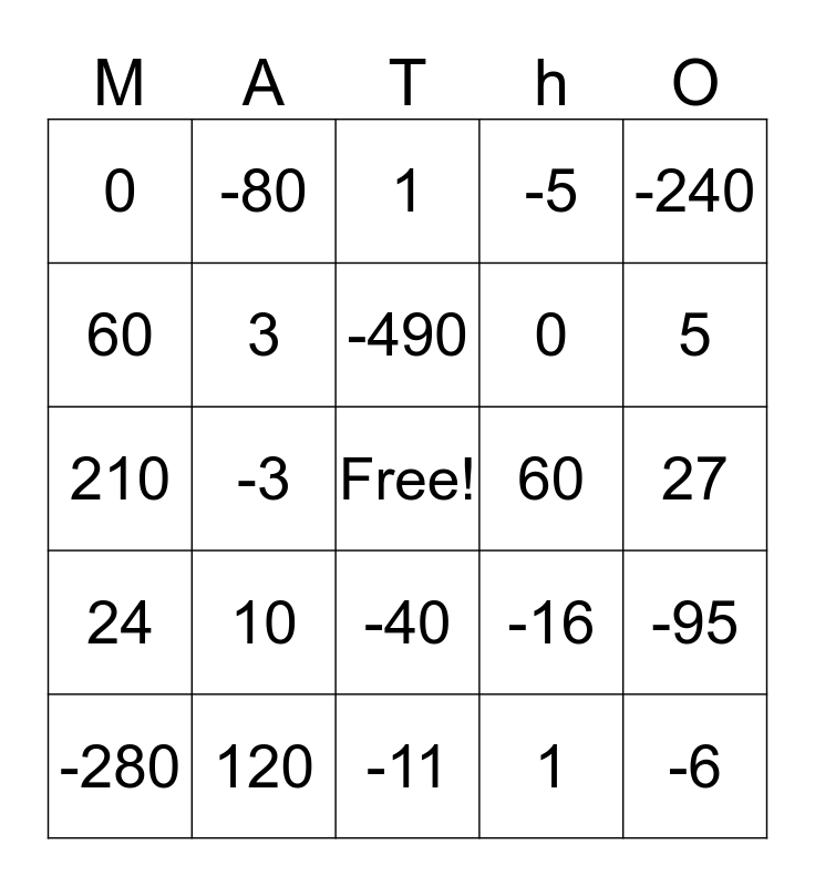 Multiplying and dividing Integers Bingo Card