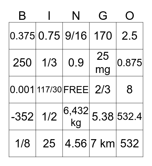 Math Conversion Cards Bingo Card