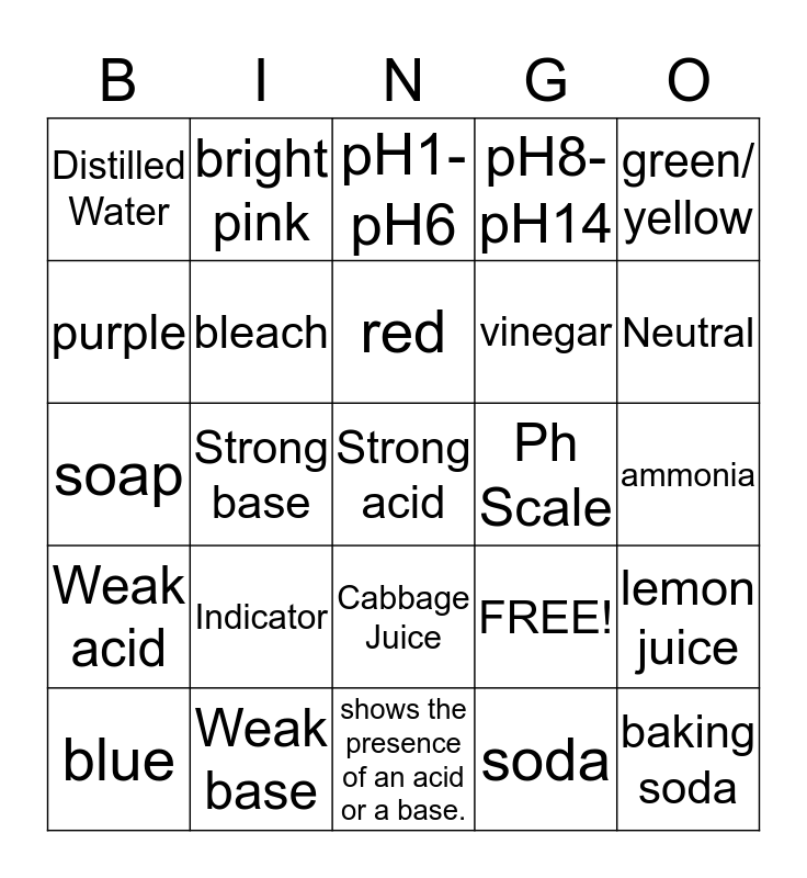 Saylor Acids and Bases Bingo Card