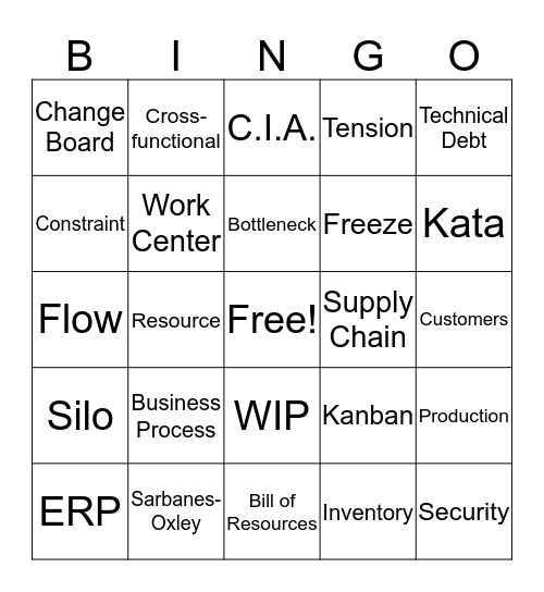 The Phoenix Project Ch. 17-22 Bingo Card