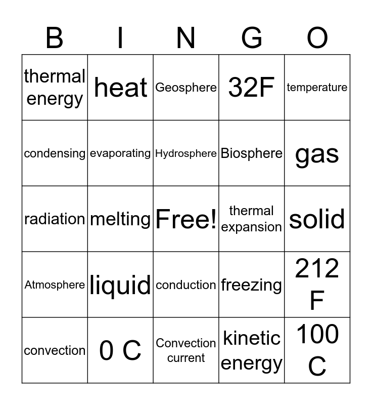 Earth's Systems Bingo Card