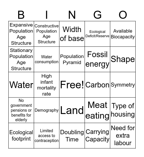 Population Growth Bingo Card