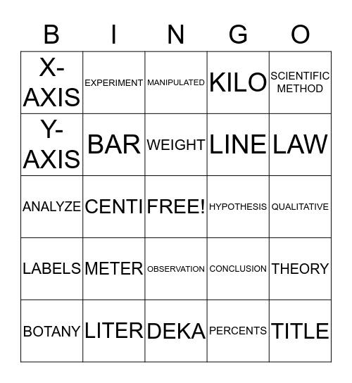 SCIENTIFIC METHOD & MEASUREMENT Bingo Card
