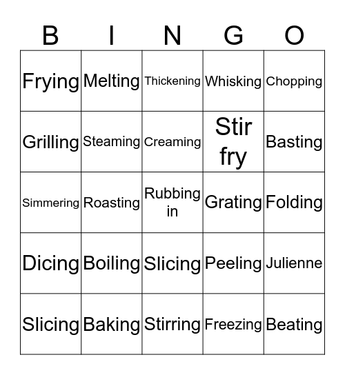 Food Technology Bingo Card
