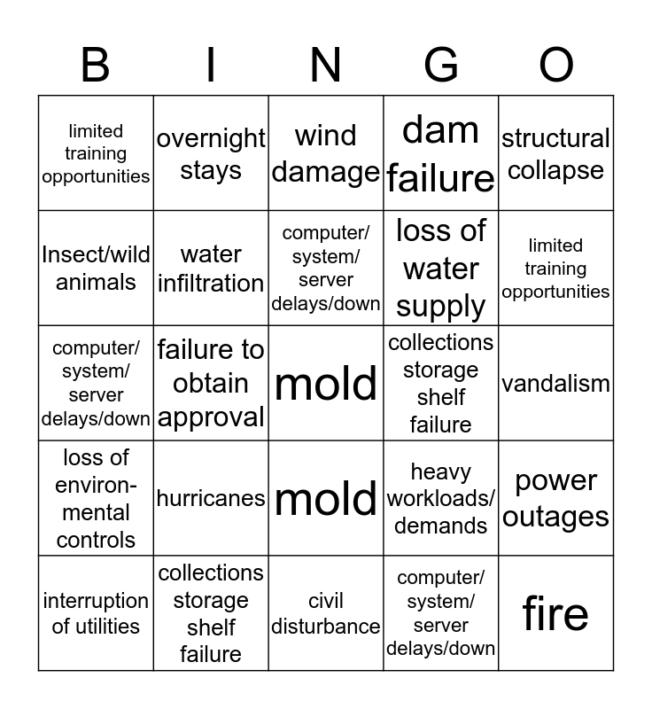 Risk Assessment Bingo Card
