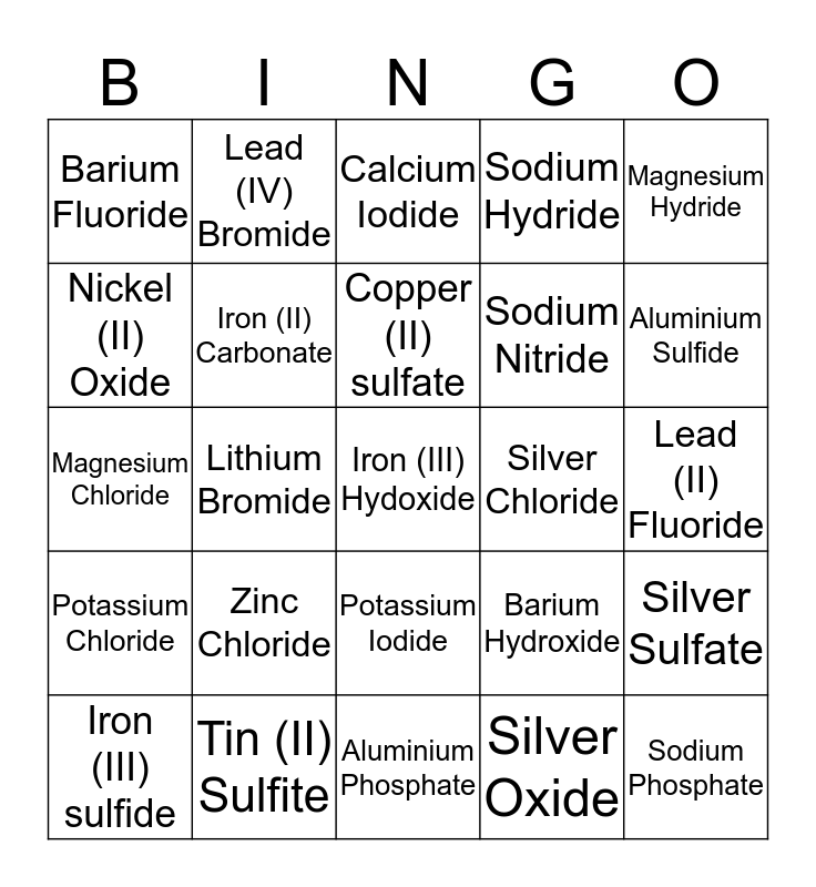 Naming Ionic Compounds Bingo Card