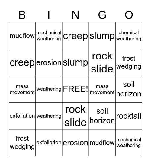 Weathering and Erosion Bingo Card