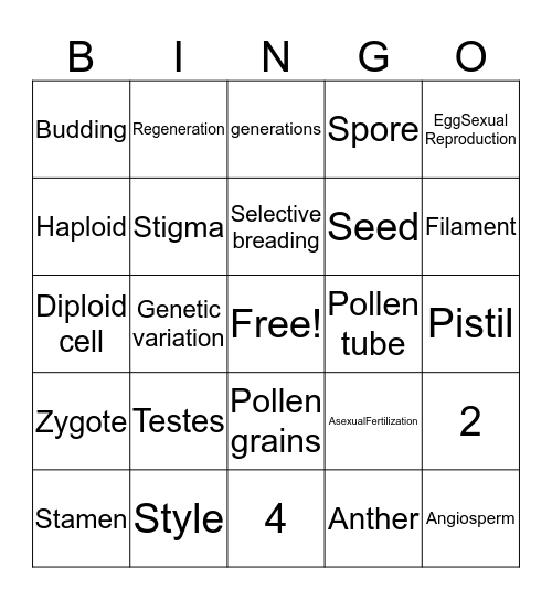 REPRODUCTION Bingo Card