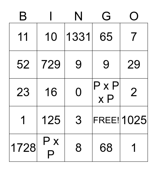 Square Roots, Perfect Squares, Cubes Bingo Card