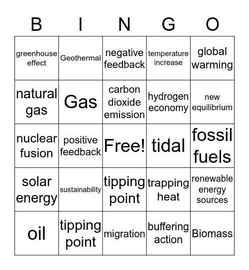 climate change & energy production Bingo Card