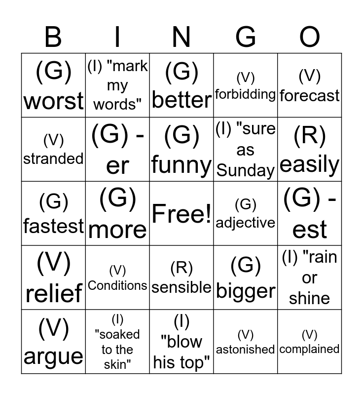 Wonders 3rd grade Unit 6 Week 2 Bingo Card