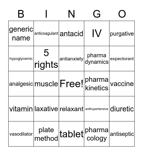 PHARMACOLOGY Bingo Card