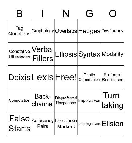 Paper 3 Metalanguage Bingo Card