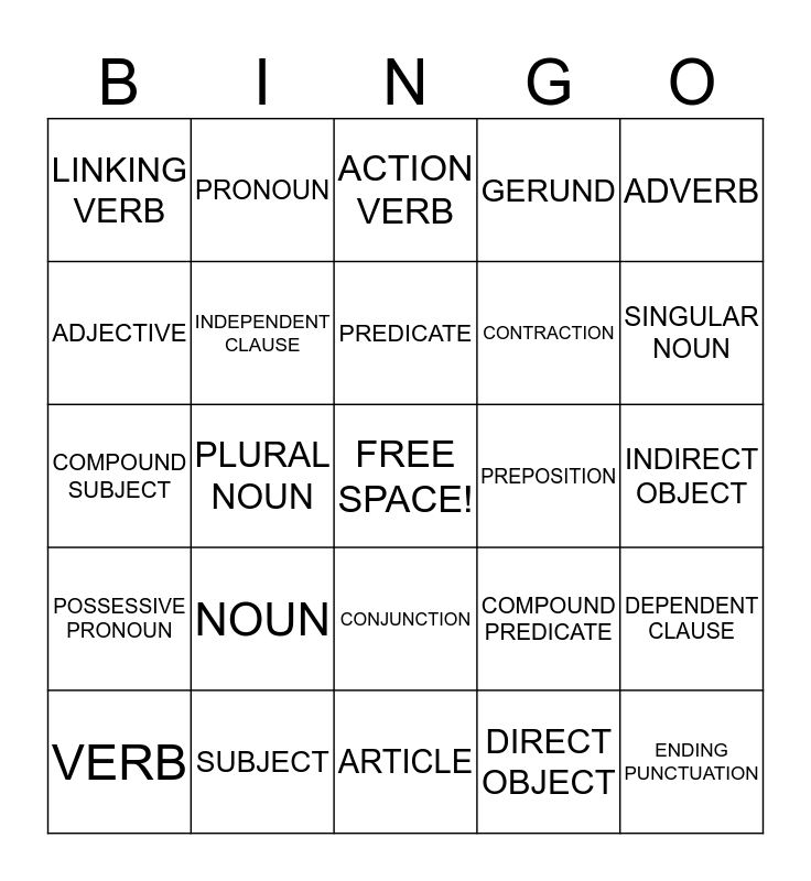 ALL ABOUT A SENTENCE BINGO Card