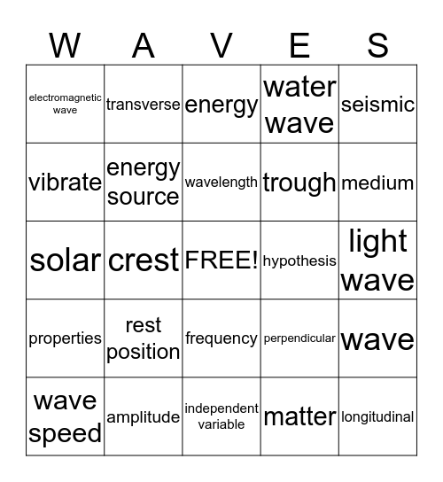 Waves Bingo Card