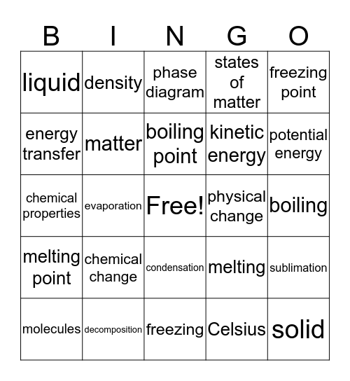 Physical Changes Bingo Card