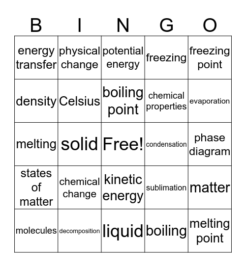 Physical Changes Bingo Card