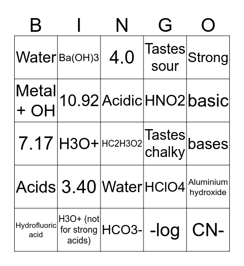 CHEM 1120: Acids and Bases Bingo Card