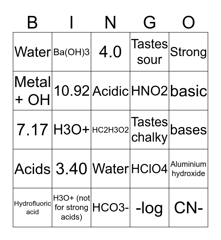 CHEM 1120: Acids and Bases Bingo Card