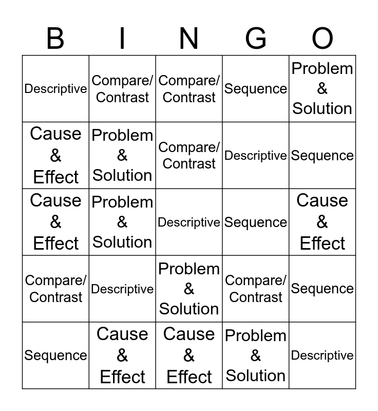Nonfiction Text Structures Bingo Card