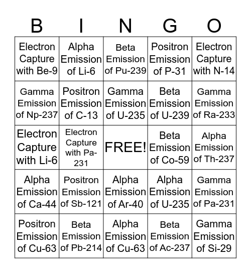 Nuclear Equation Bingo Card