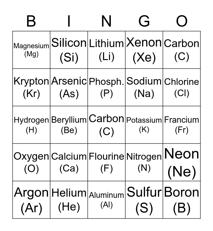 Groups and Periods Bingo Card