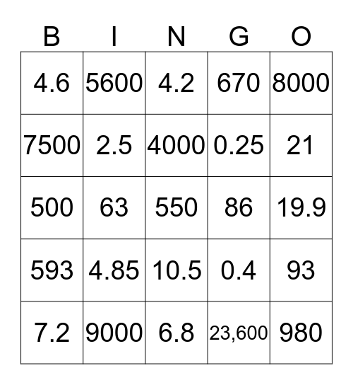 multiply and divide by 10,100 and 1000 Bingo Card