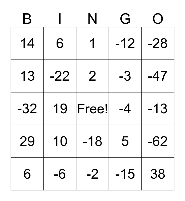 Evaluating Functions: Bingo Card