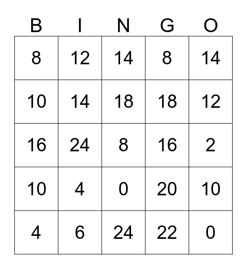 Multiplication 2s Bingo Card