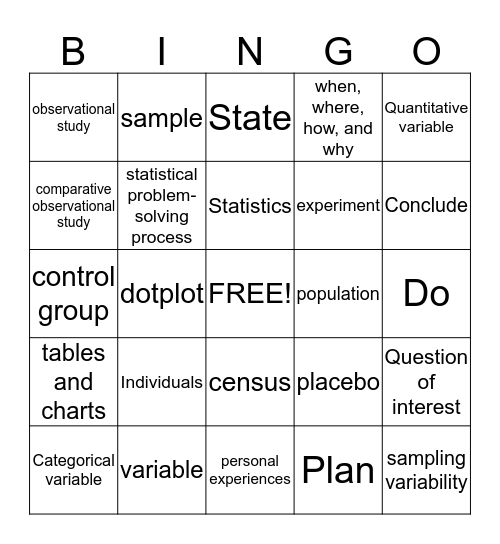 Basic Statistics - Unit 1 Bingo Card