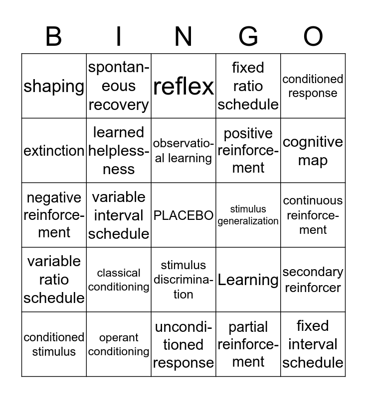 Learning Theories Bingo - AP Psychology - Ms. Myers Bingo Card