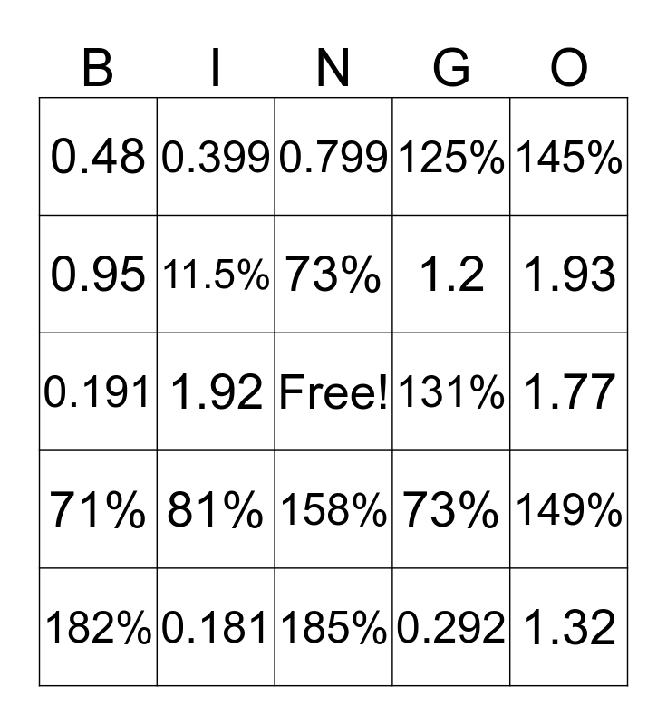 Decimals and Percents Bingo Card